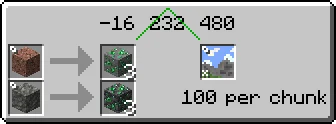 Скачать EMI Ores 1.21.1, 1.20.1, 1.19.2 — мод для Майнкрафт